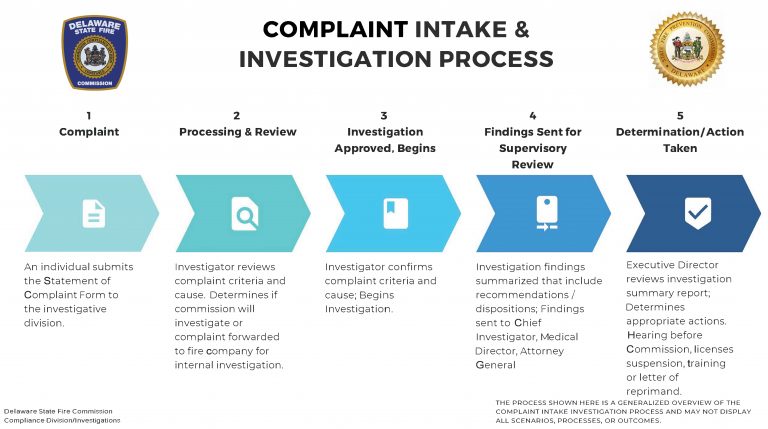 Citizen Complaint Process - State Fire Commission - State of Delaware