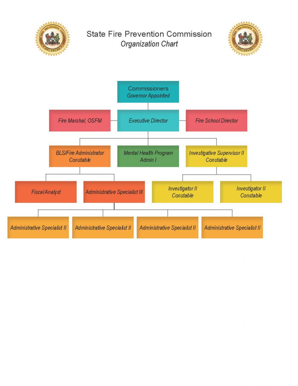 Organizational Chart - State Fire Commission - State of Delaware
